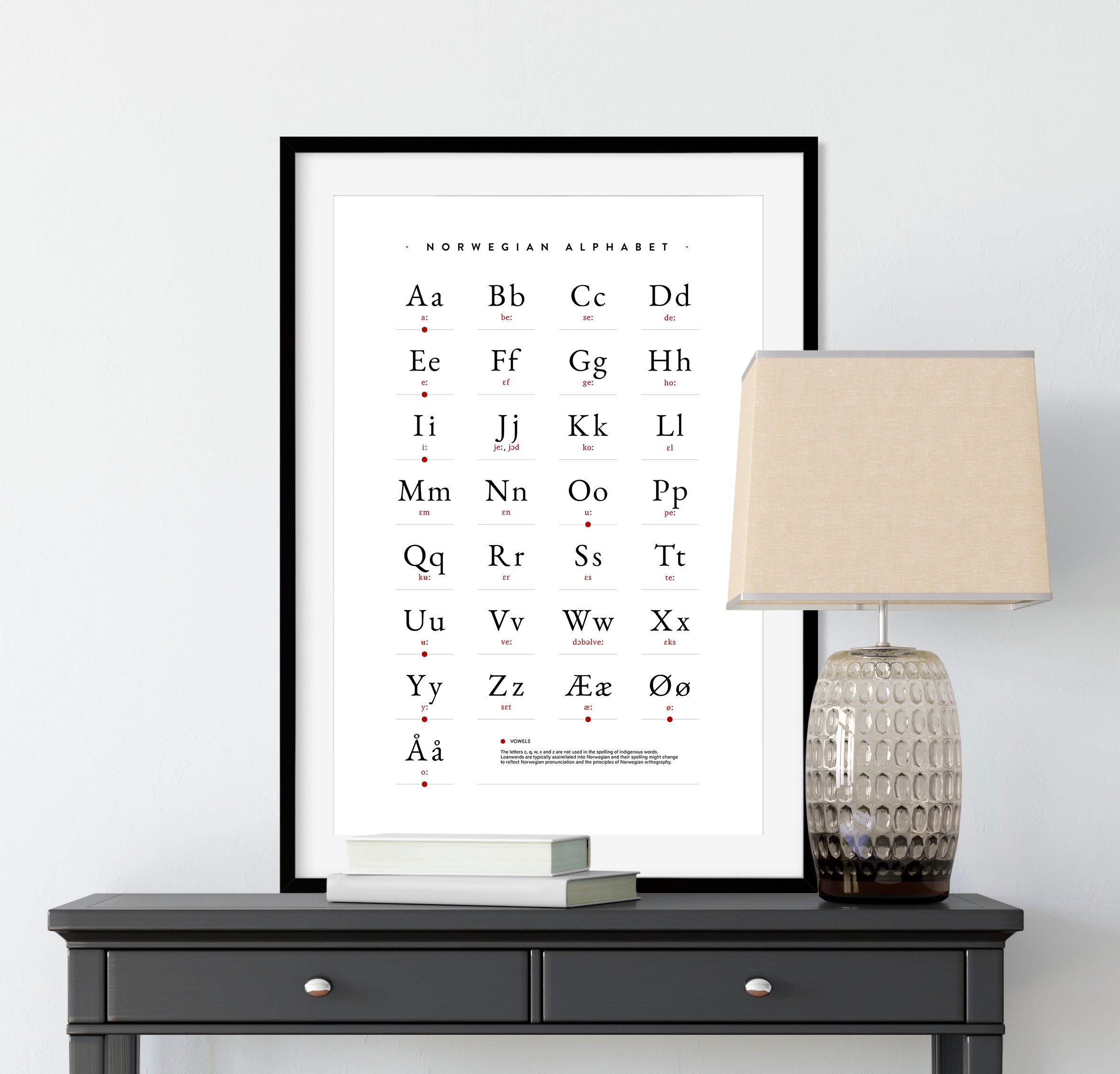 Norwegian Alphabet Poster, Norwegian Alphabet Print, Alphabet Poster ...