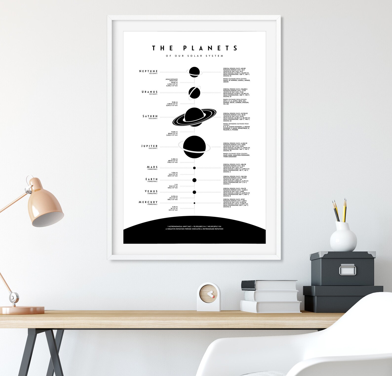 Solar System Printable Planets of Solar System Solar System - Etsy
