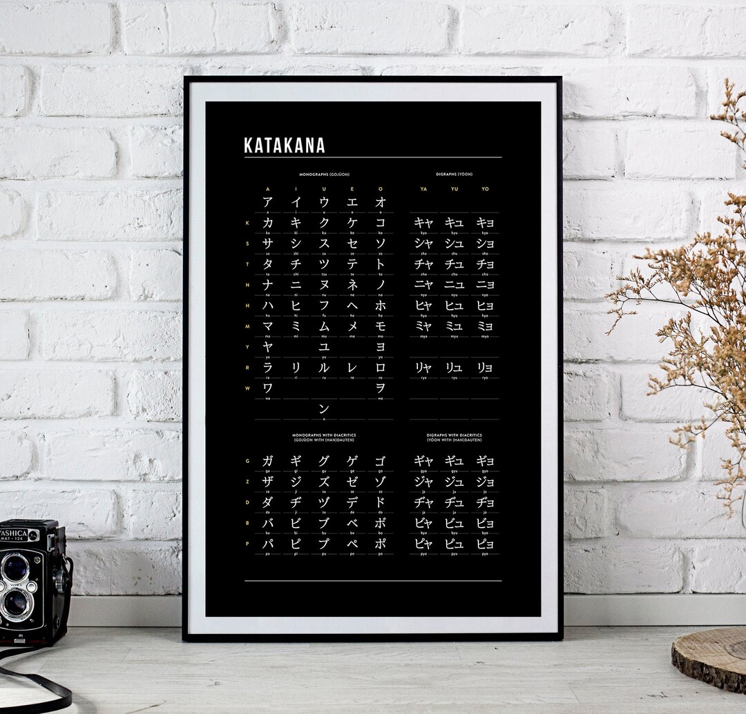 Katakana Chart Printable, Katakana Japanese Characters, Japanese ...