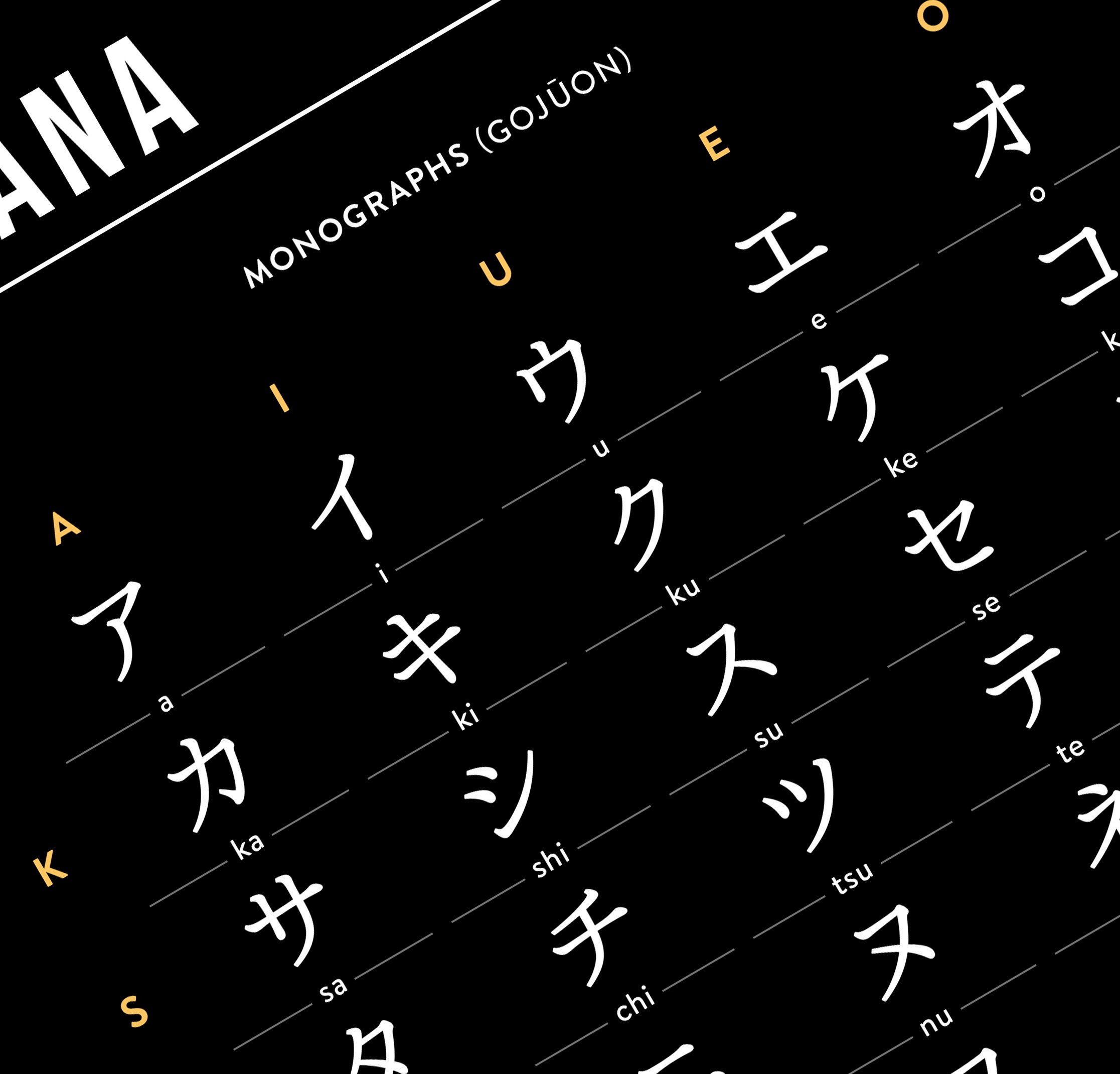 Katakana Chart Printable, Katakana Japanese Characters, Japanese ...