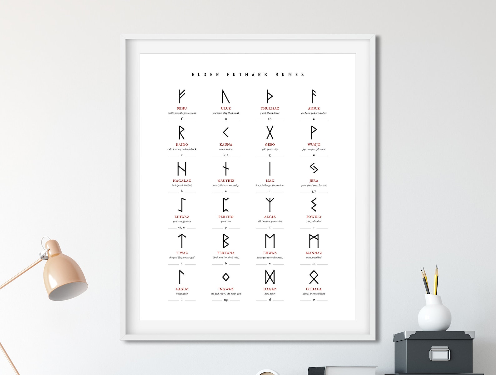Elder Futhark Runes, Runes Poster, Runes Alphabet Poster, Norse Runes ...