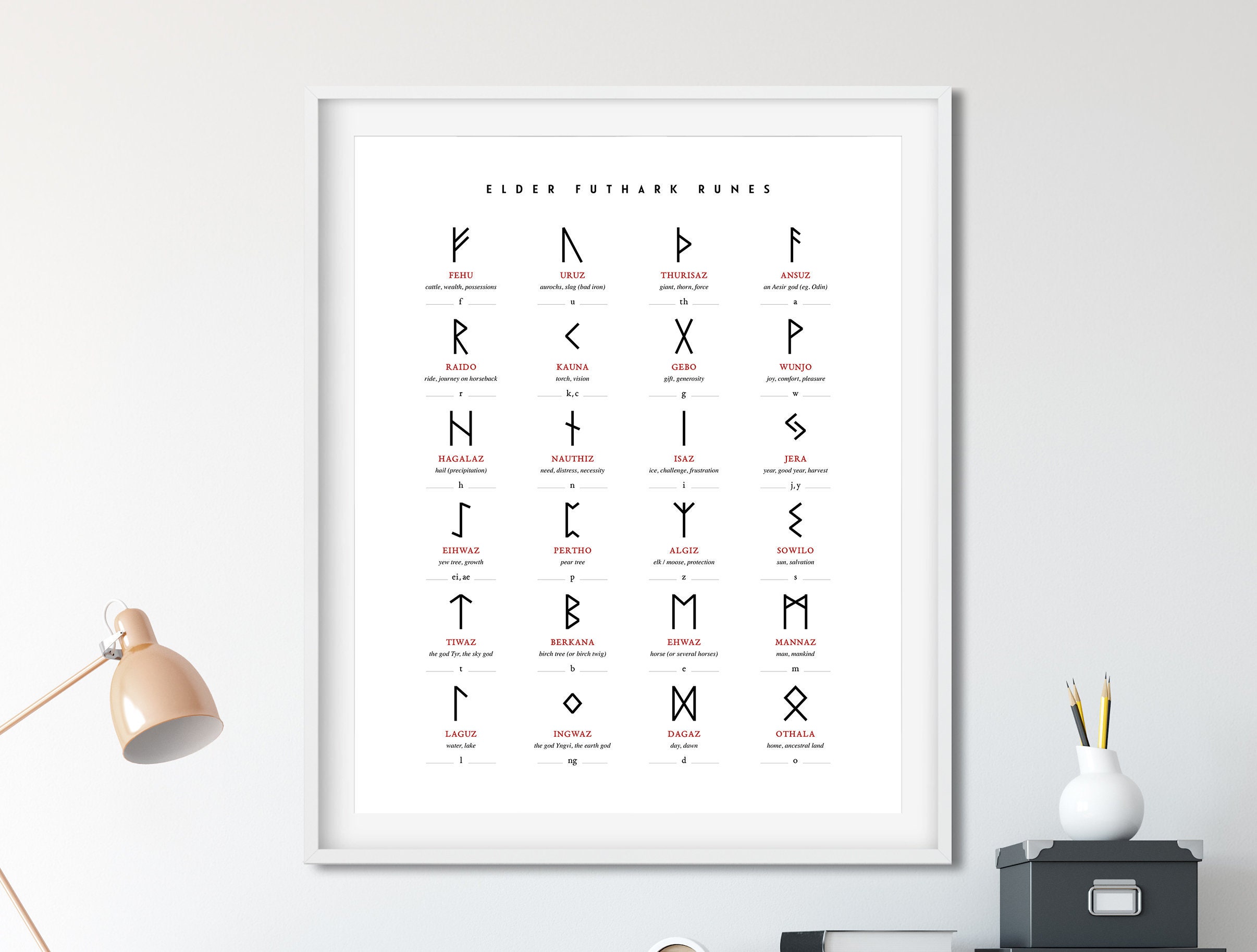 Elder Futhark Runes, Runes Poster, Runes Alphabet Poster, Norse Runes ...