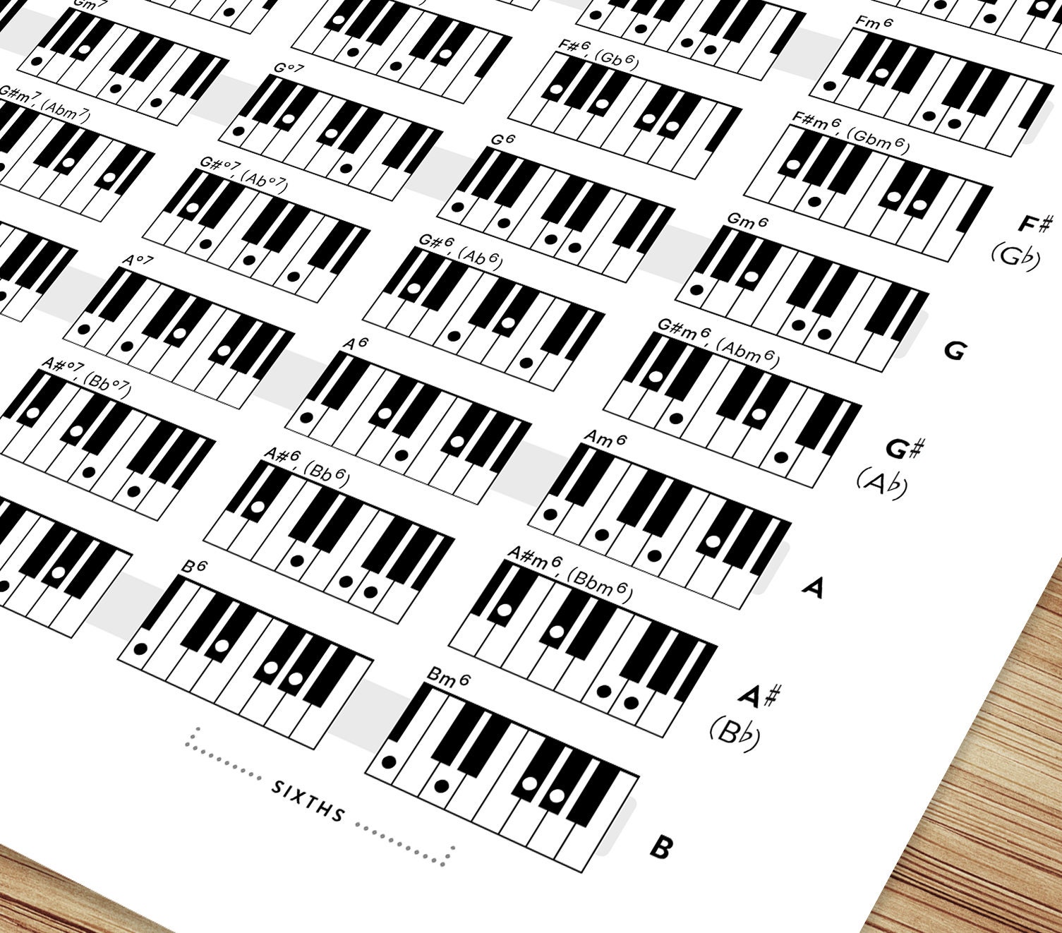 Piano Chords, Keyboard Chord Poster, Piano Chords Poster, Piano Chart ...