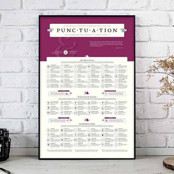Punctuation Marks Poster - Etsy