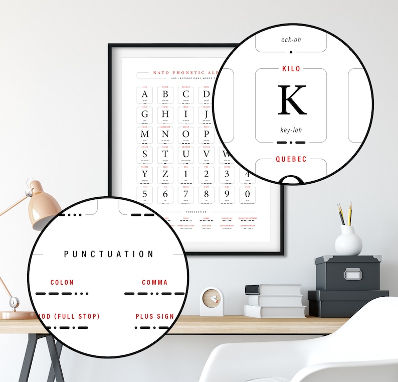 Phonetic Alphabet and Morse Code Chart, Phonetic Alphabet Print, NATO ...