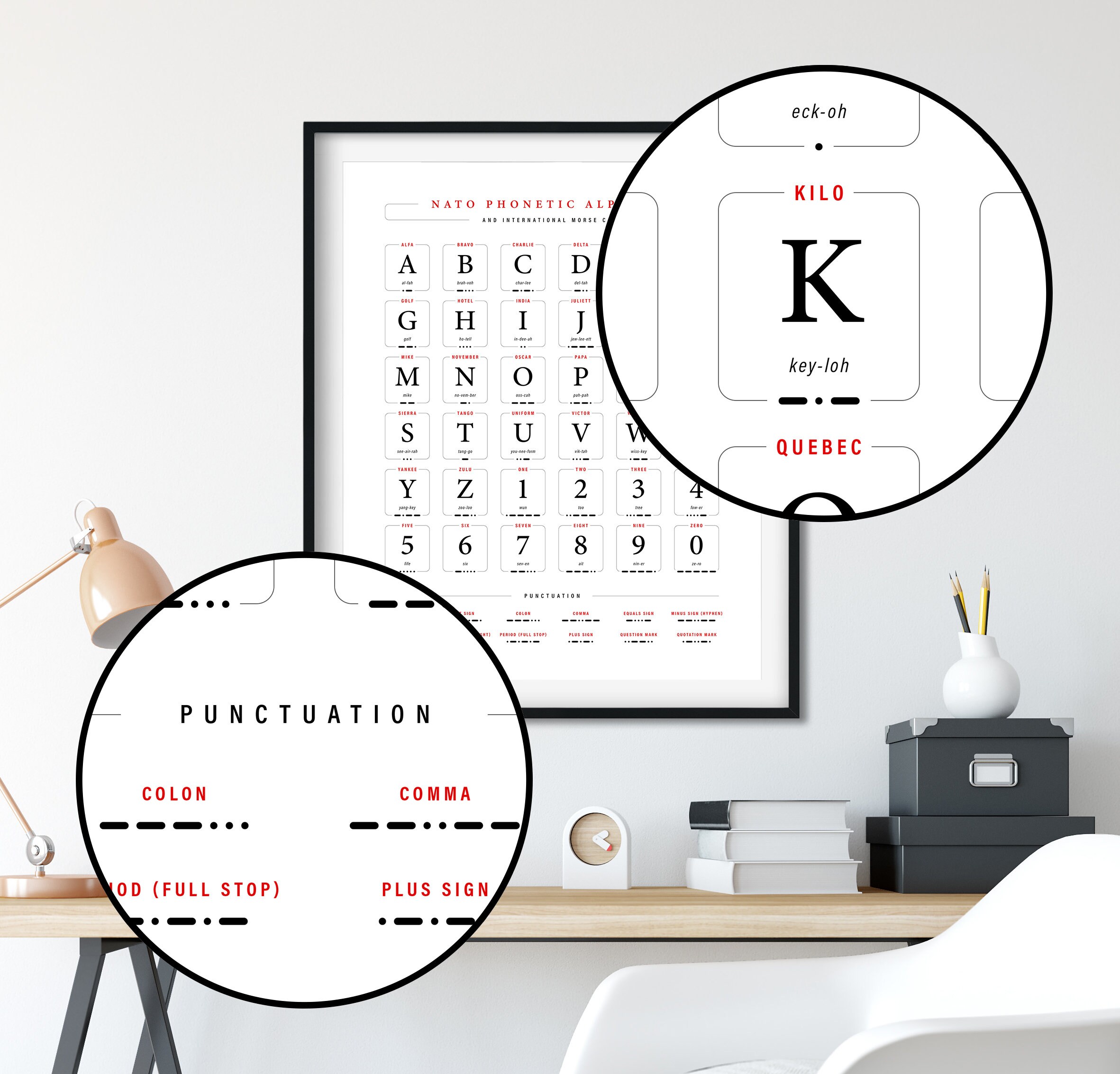Phonetic Alphabet and Morse Code Chart, Phonetic Alphabet Print, NATO ...