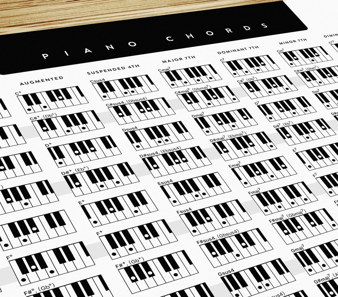 Piano Chords Keyboard Chord Poster Piano Chords Poster | Etsy