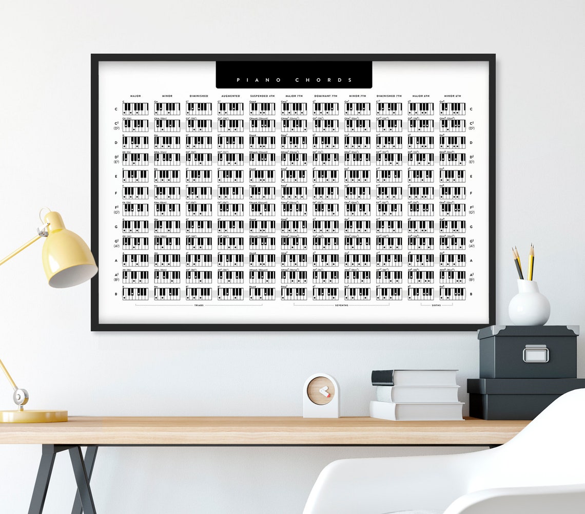 Piano Chords, Keyboard Chord Poster, Piano Chords Poster, Piano Chart ...