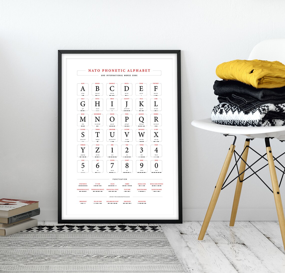 Phonetic Alphabet and Morse Code Chart, Phonetic Alphabet Print, NATO ...