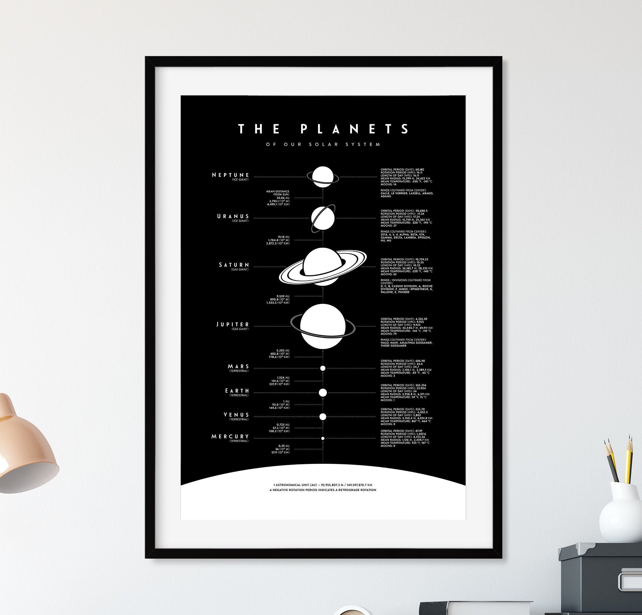 Planets of Solar System Printable, Solar System Printable, Solar System ...
