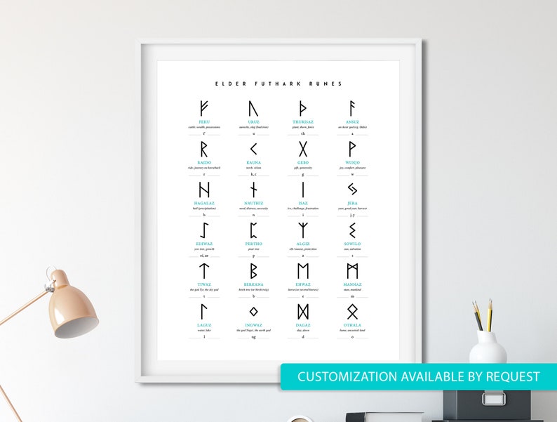 Elder Futhark Runes, Runes Poster, Runes Alphabet Poster, Norse Runes ...