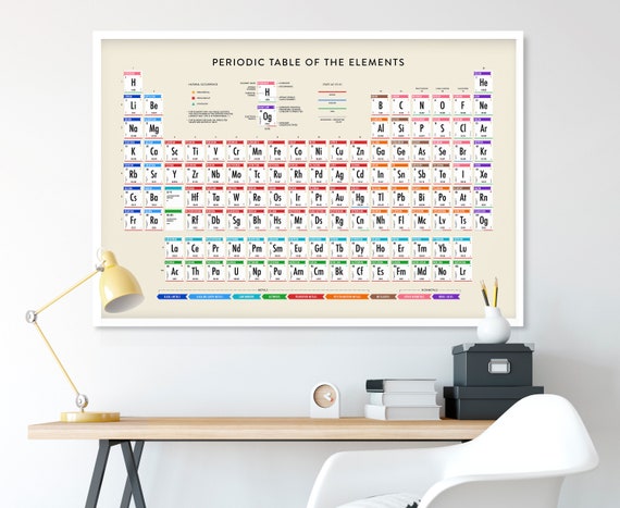 Periodic Table Of Elements 2022