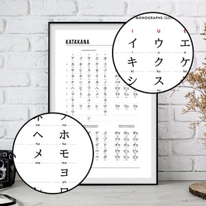 Katakana Chart Printable, Katakana Japanese Characters, Japanese ...