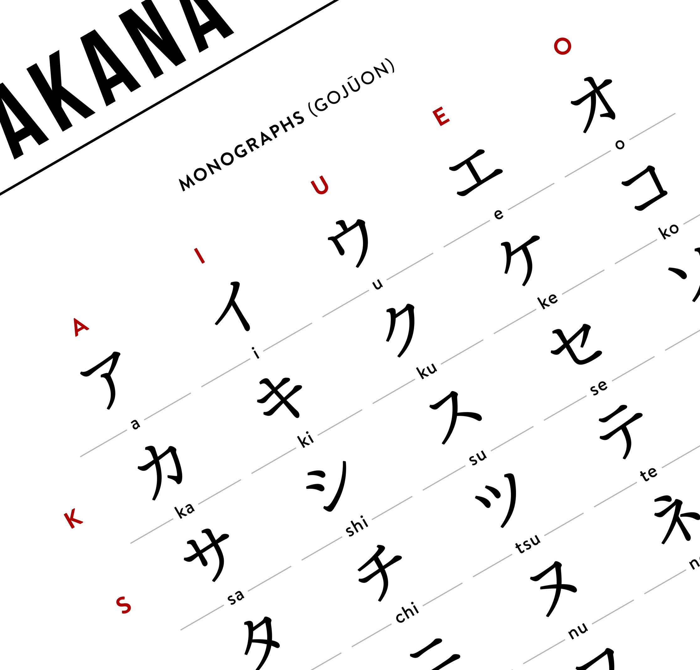 Katakana Chart Printable Katakana Japanese Characters - Etsy Finland