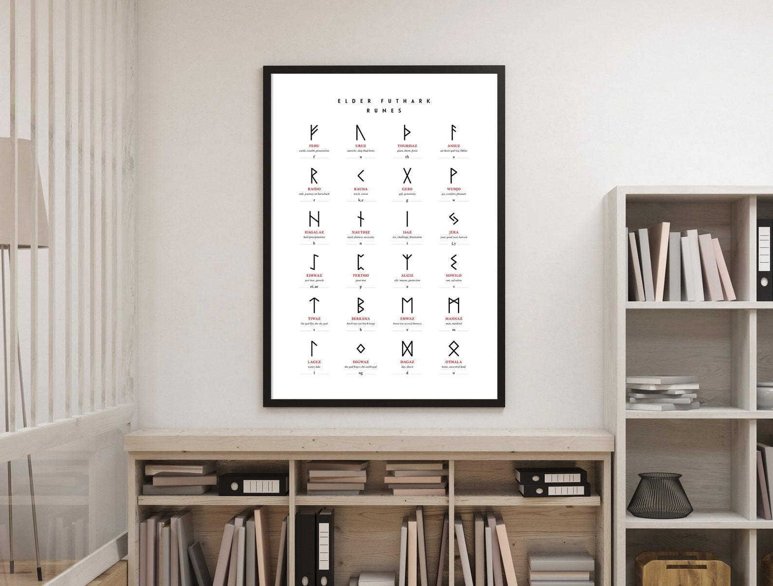 Elder Futhark Runes, Runes Poster, Runes Alphabet Poster, Norse Runes ...