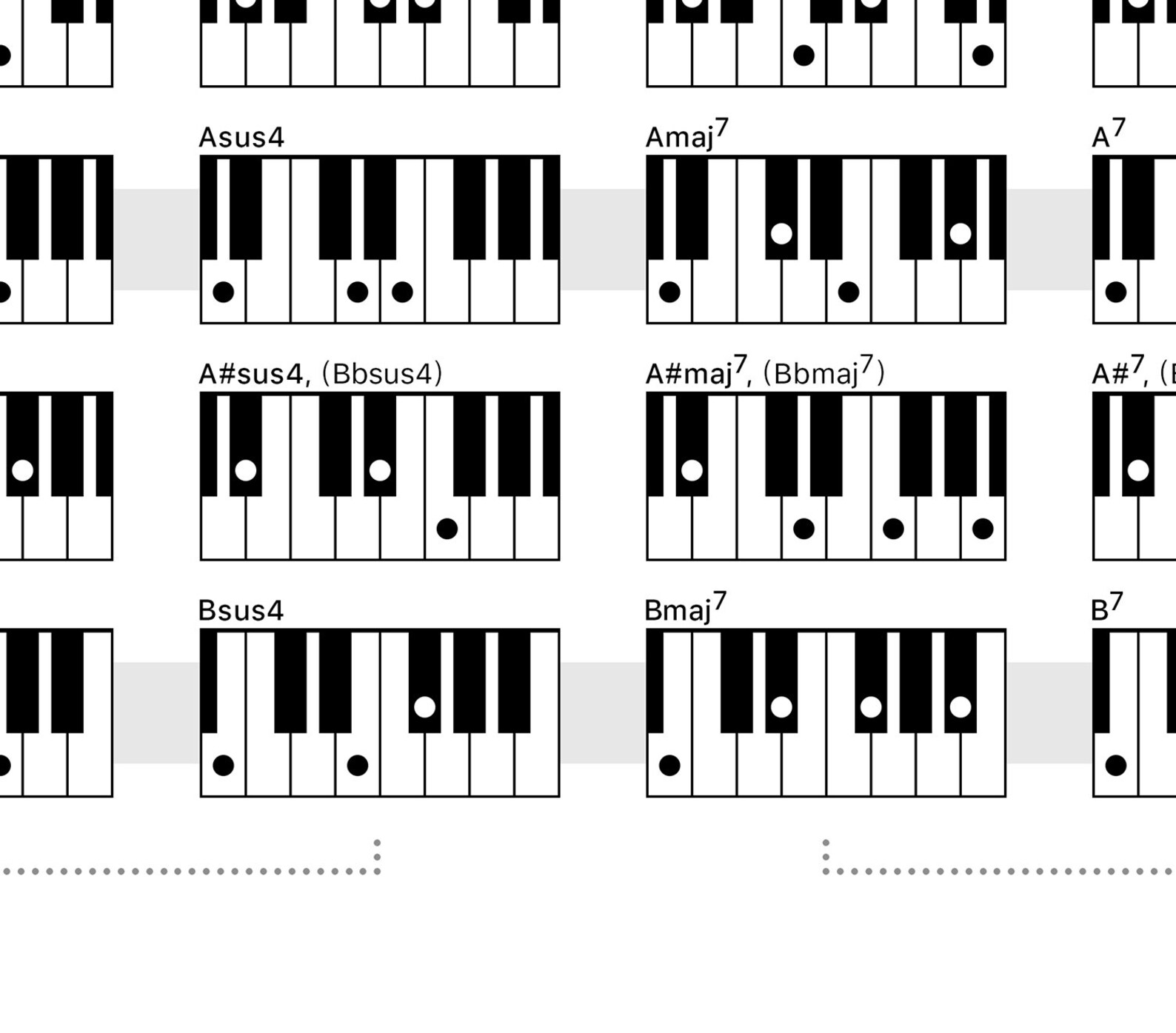Piano Chords, Keyboard Chord Poster, Piano Chords Poster, Piano Chart ...