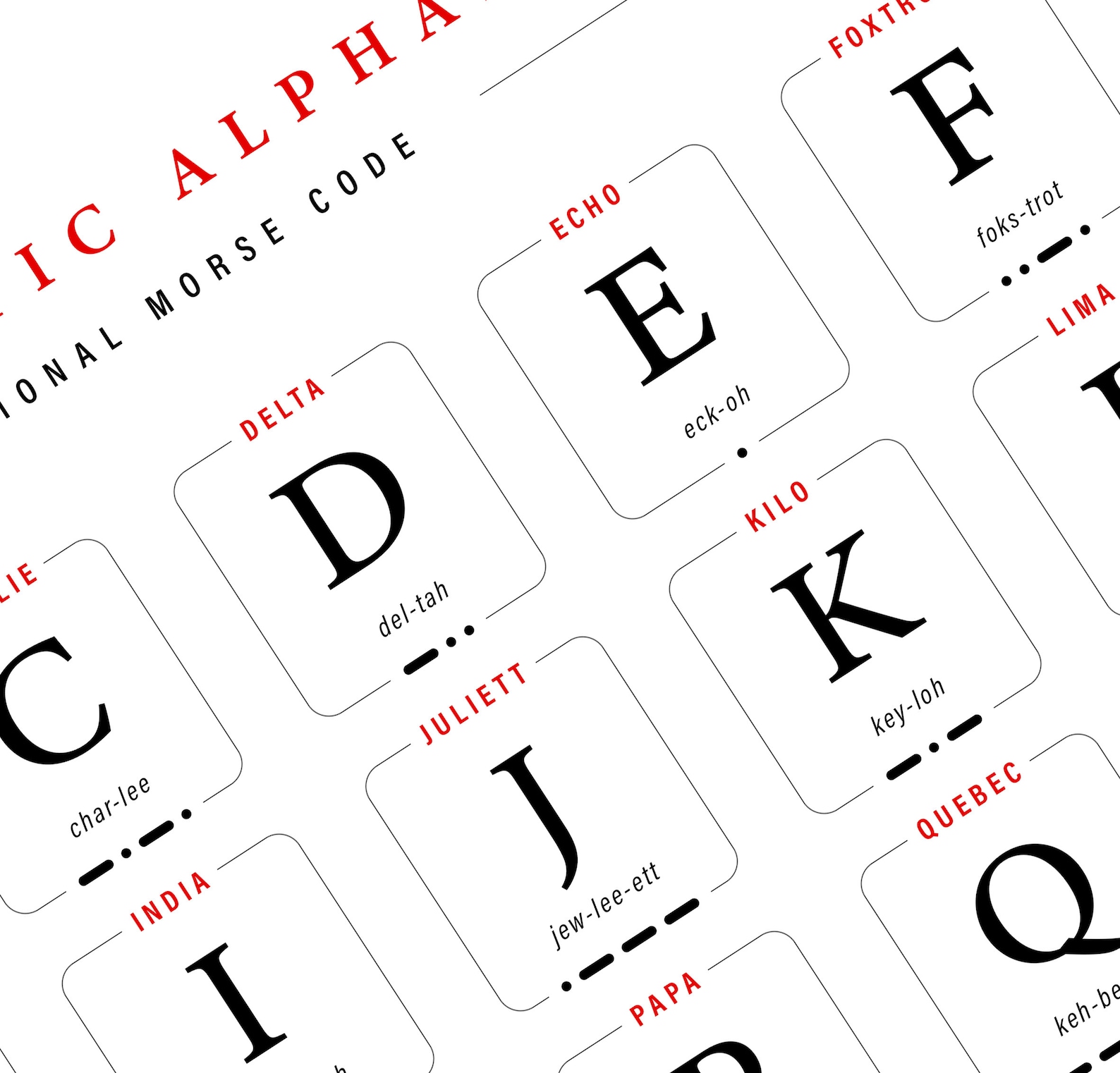 Phonetic Alphabet and Morse Code Chart, Phonetic Alphabet Print, NATO ...