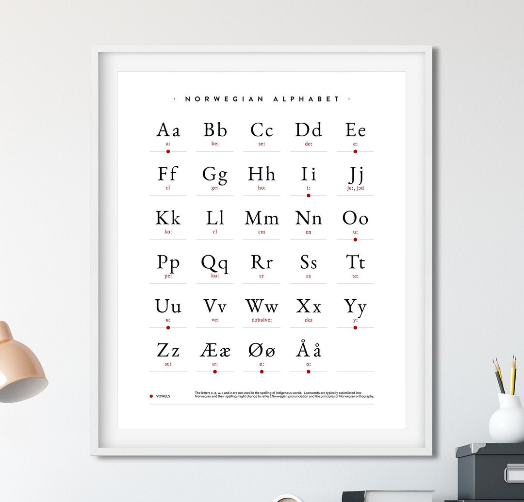 Norwegian Alphabet Poster, Norwegian Alphabet Print, Alphabet Poster ...