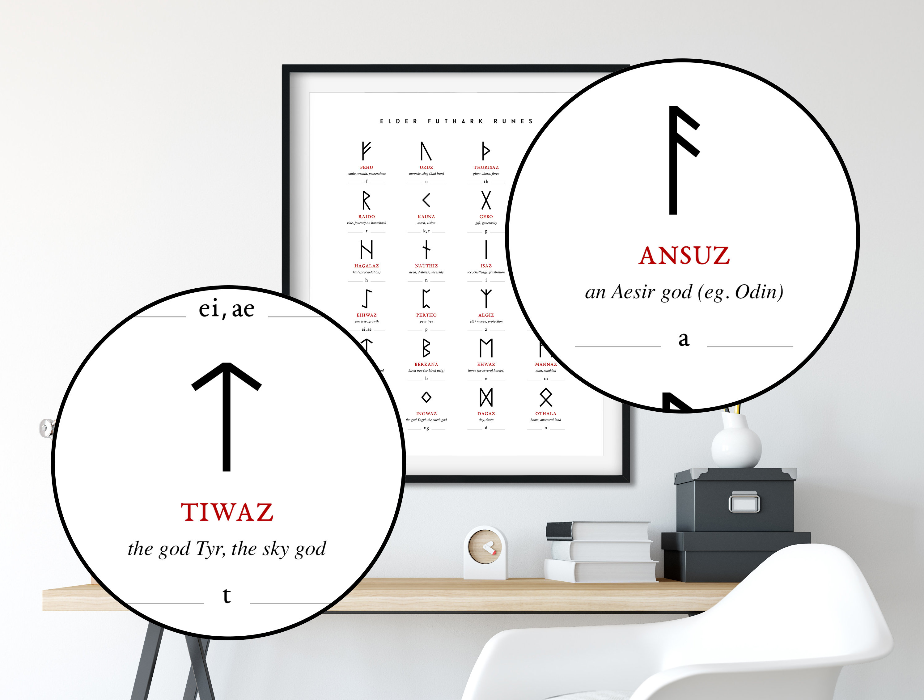 Elder Futhark Runes, Runes Poster, Runes Alphabet Poster, Norse Runes ...
