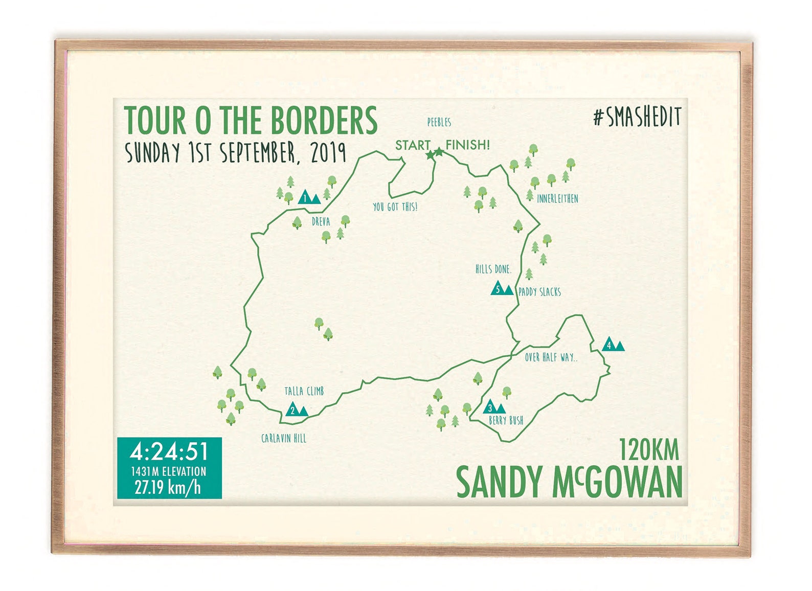 Mapa de carrera personalizado Estar orgulloso de sus logros - Etsy España