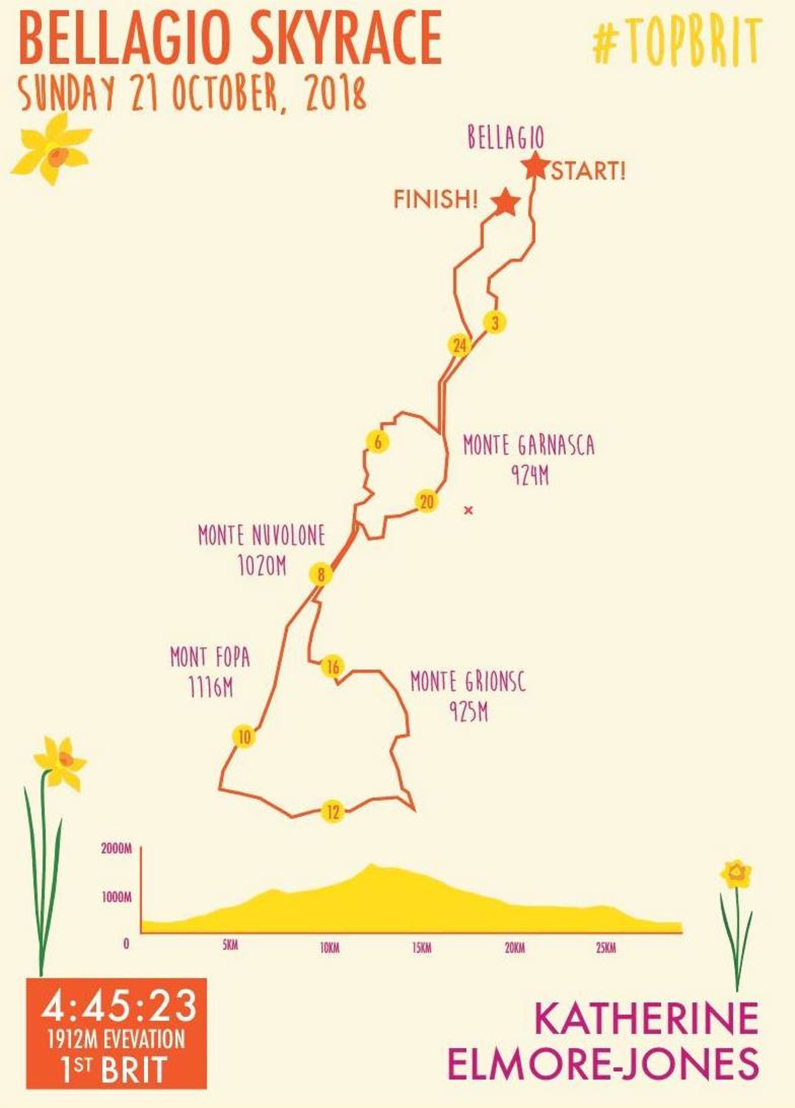 Mapa de carrera personalizado Estar orgulloso de sus logros - Etsy España