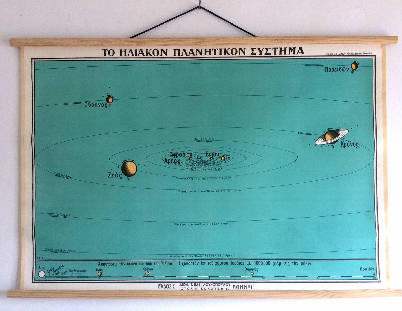 Position and Distance of Planets Pull Down Chart the Solar | Etsy