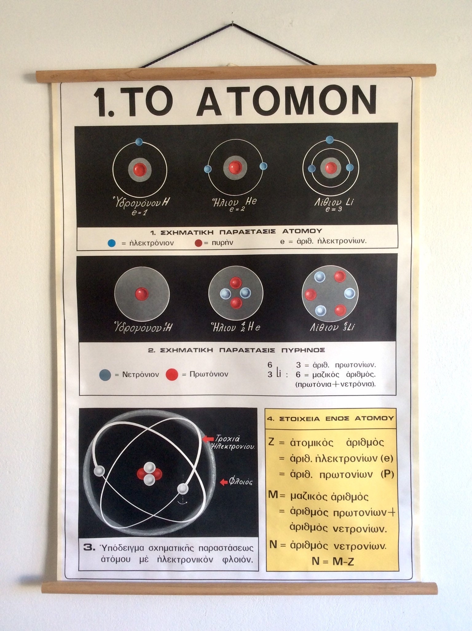 Vintage Atom Chart: Original Greek School Science Poster - Etsy