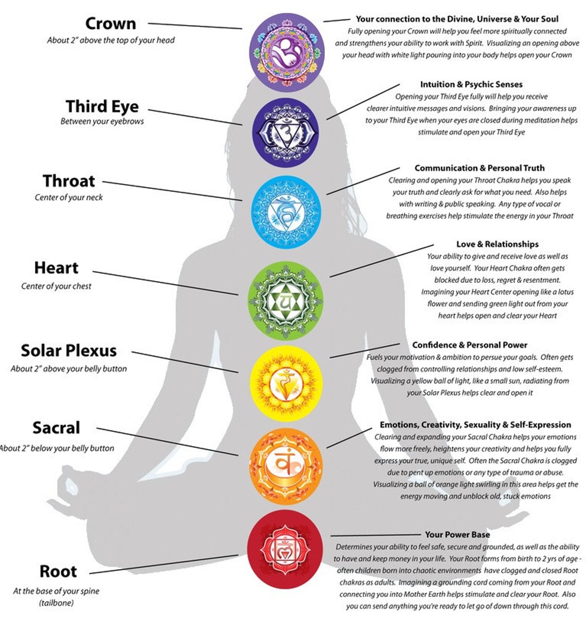 6. Chakra das dritte Auge 7. Chakra The Crown - Etsy Schweiz 6. Chakra das dritte Auge 7. Chakra The Crown - Etsy Schweiz