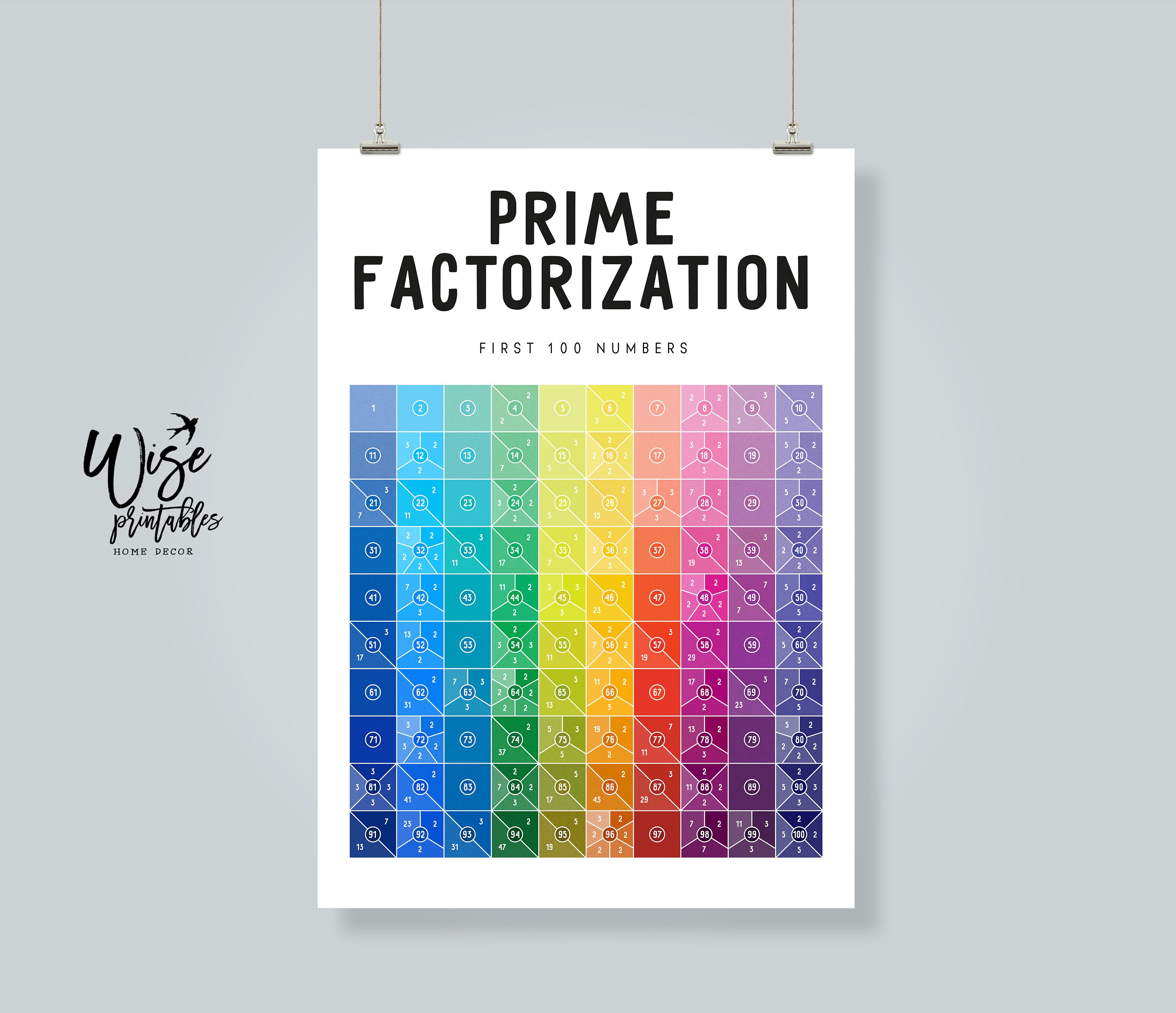 Prime Numbers School Poster Math Nerd School Print | Etsy