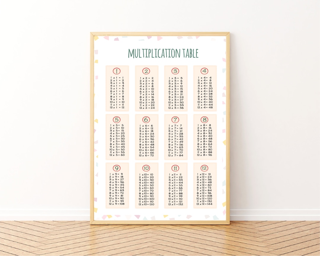 Multiplication Table Poster Print, Times Table Poster, Educational ...