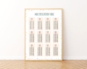 Times Table Poster Multiplication Print Learning Materials Art Decor ...