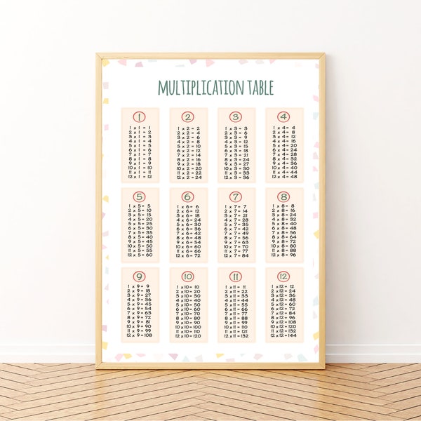 Multiplication Table - Etsy