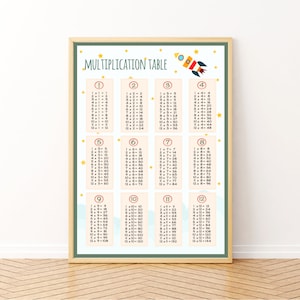 Multiplication Table Poster Print, Times Table Poster, Educational ...