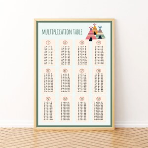 Multiplication Table Poster Print, Times Table Poster, Educational ...