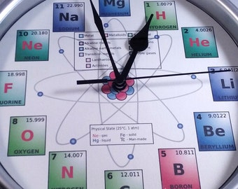 Periodic Table Wall Clock | Etsy