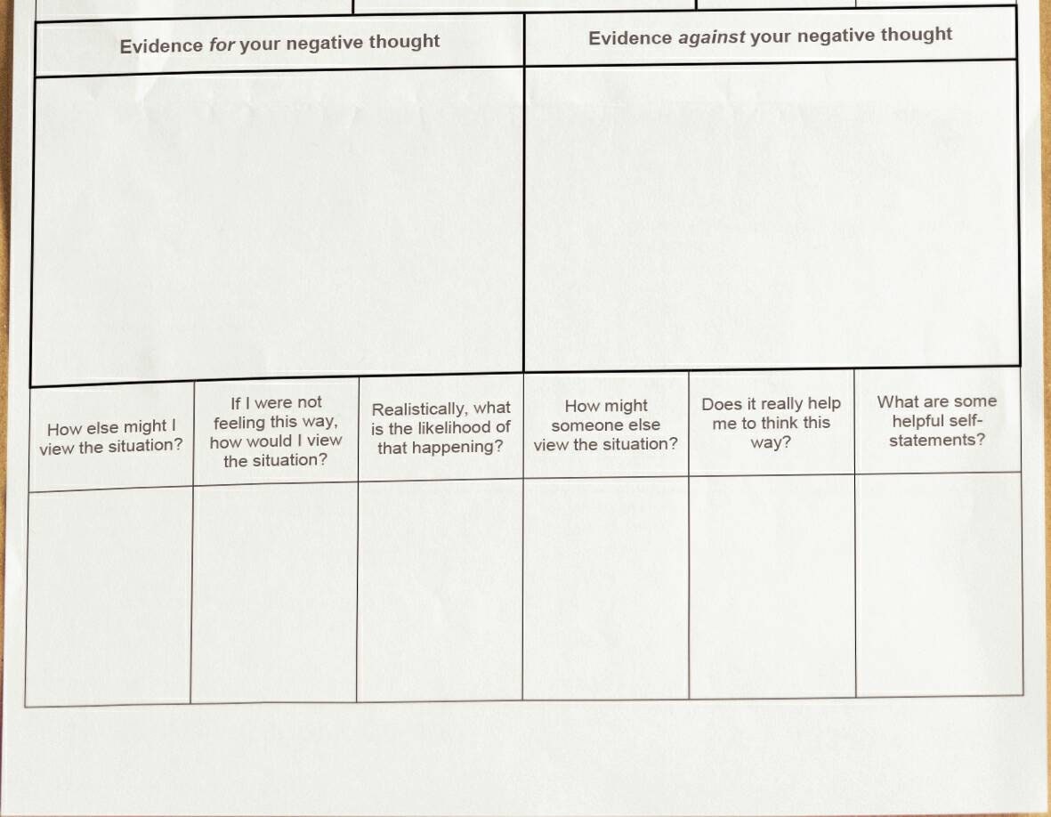 Negative Thoughts Diary Digital Journal Thoughts Organizer - Etsy UK