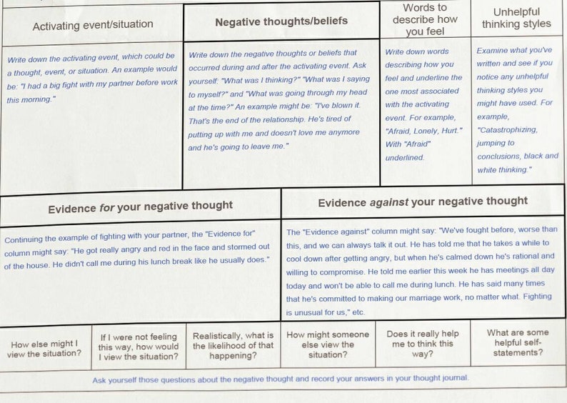 Negative Thoughts Diary Digital Journal Thoughts Organizer - Etsy Hong Kong