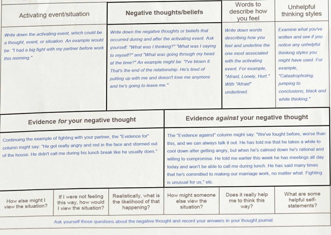 Negative Thoughts Diary Digital Journal Thoughts Organizer - Etsy UK