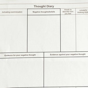 Negative Thoughts Diary, Digital Journal, Thoughts Organizer Printable ...