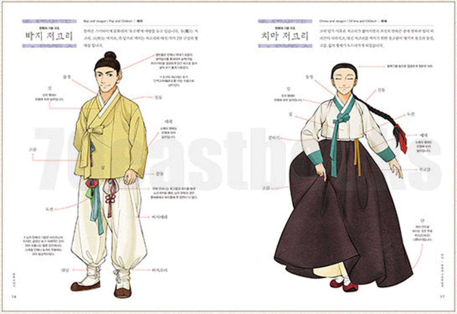 HANBOK Art Book Joseon Dynasty Hanbok story and | Etsy