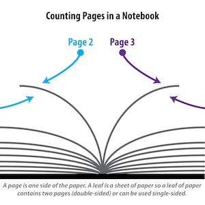 S005: Onion Skin Paper 34 GSM 80 Pages 160 Pages Notebook - Etsy