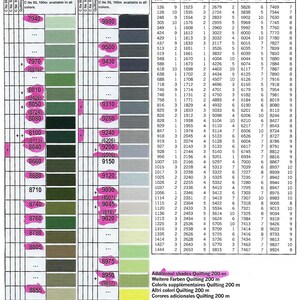 Gutermann Cotton Thread. Hand Quilting Thread. This is a 40 Weight, 220 ...