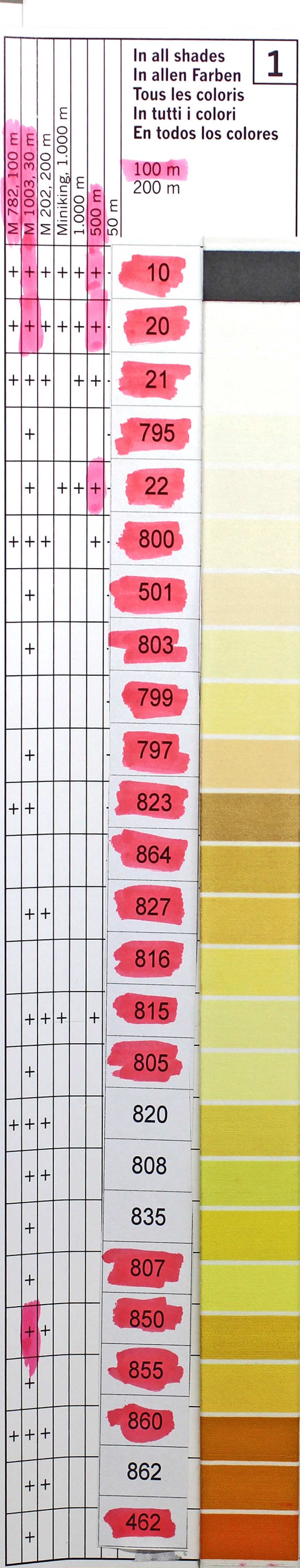 Gutermann Polyester Thread. Sew All Polyester Thread. This is the Small ...