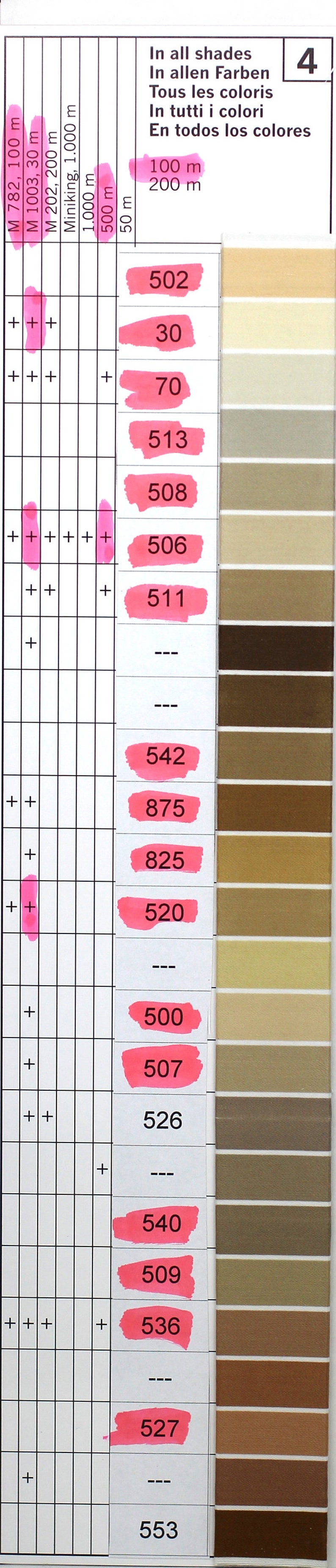 Gutermann Polyester Thread. Sew All Polyester Thread. This is the Small ...