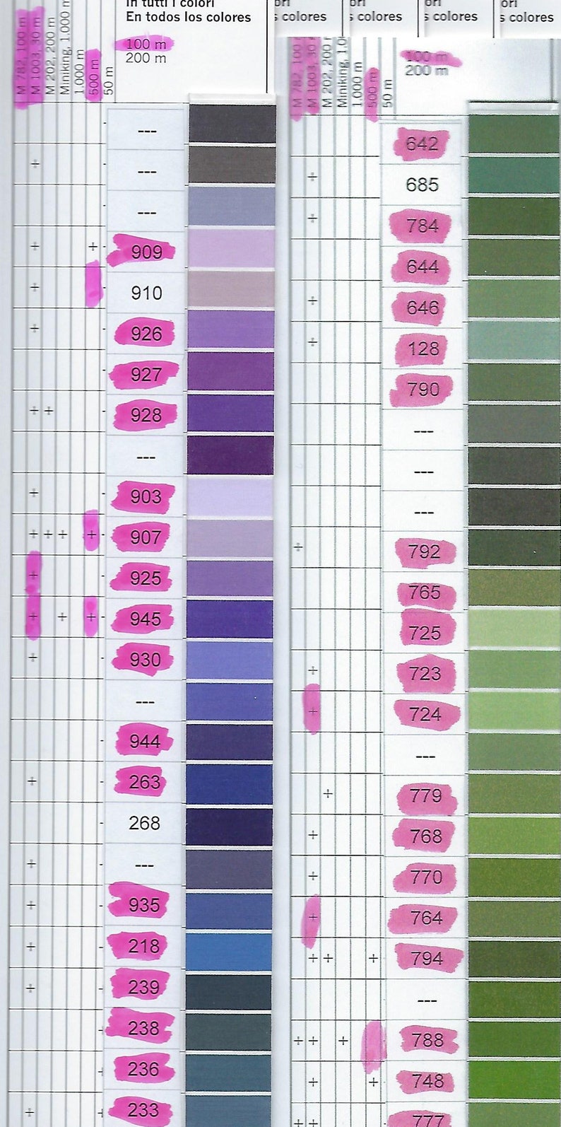 Gutermann Polyester Thread. Sew-all-polyester Thread. Fifty - Etsy