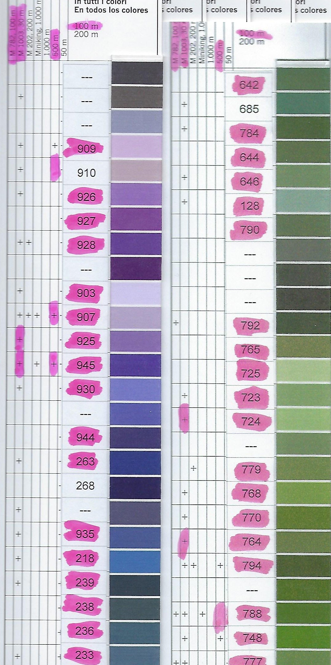 Gutermann Polyester Thread. Sew-all-polyester Thread. Fifty Weight ...