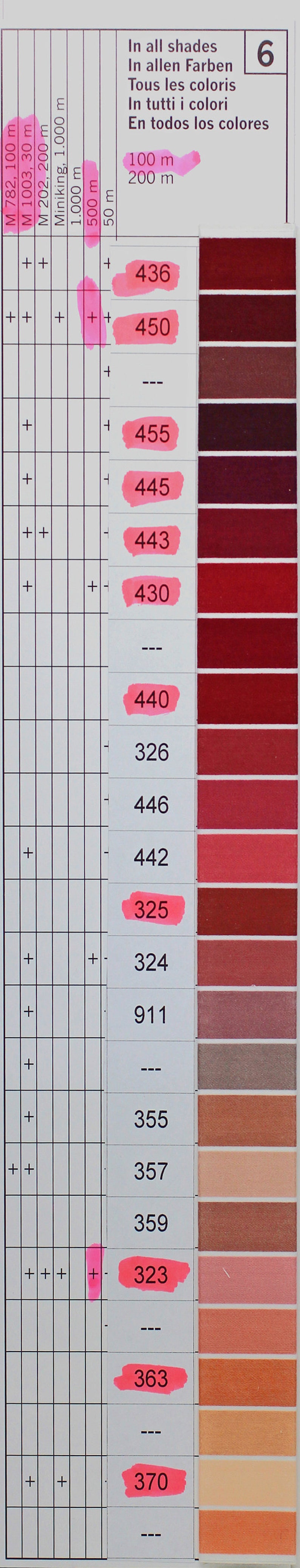 Gutermann Polyester Thread. Sew All 100% Polyester Thread. - Etsy