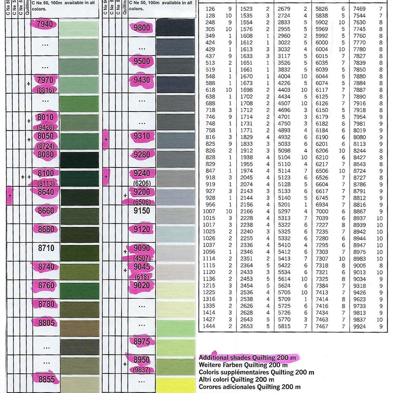 Gutermann Color Chart - Etsy