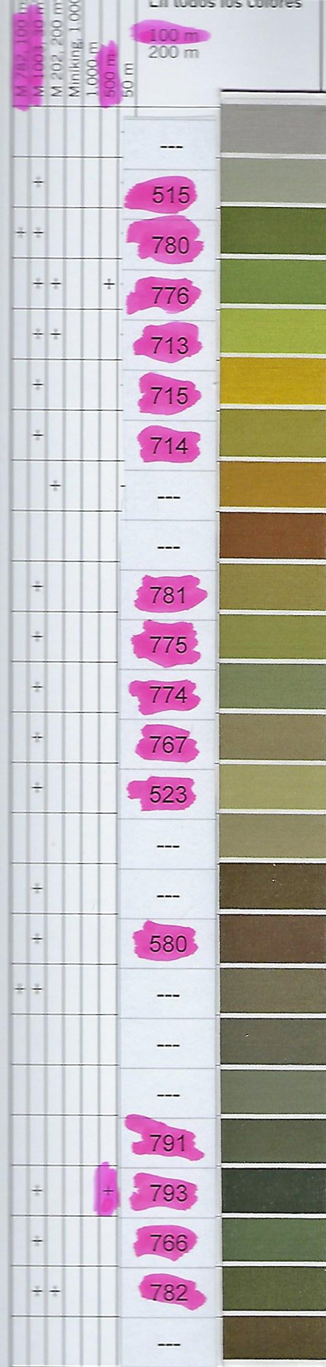 Gutermann Polyester Thread. Sew All Polyester Thread. This is the Small ...