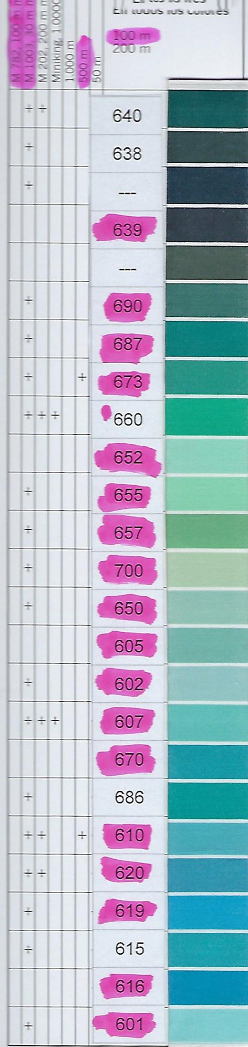 Gutermann Polyester Thread. Sew All Polyester Thread. This is the Small ...